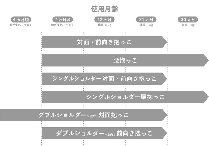 POLBAN BASIC(ポルバン ベーシック) ヒップシート P7600 (7ヵ月～) – ラッキーベイビーストア
